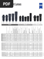 Varilux AV Chart | PDF | Materials Science | Electrodynamics