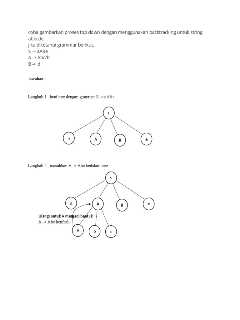 Proses Top Down Dengan Menggunakan Backtracking | PDF