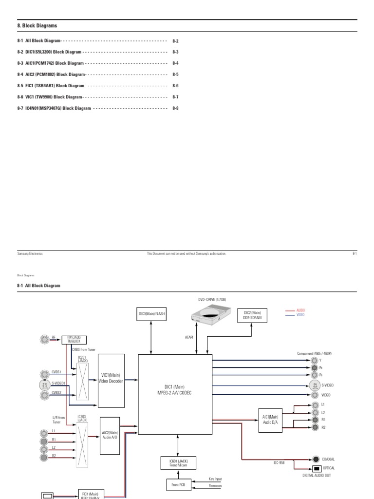 Block Diagrams: This Document Can Not Be Used Without Samsung's ...