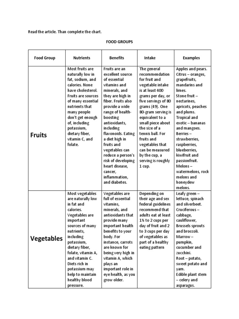 Food Groups Chart | PDF | Nutrients | Vegetables