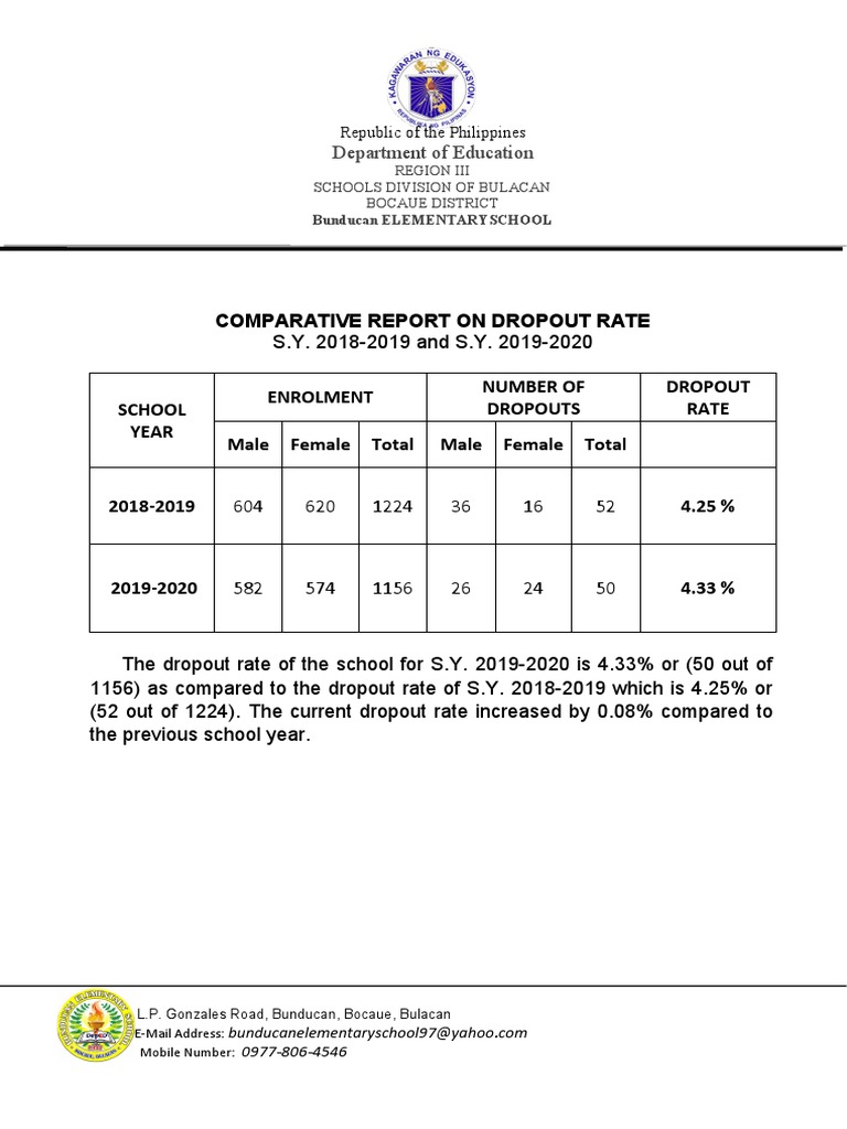 Sy 2019-2020 Comparative Report On Dropout Rate | PDF