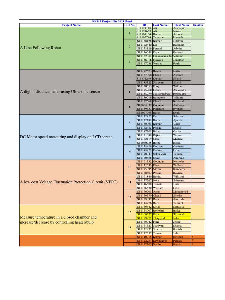 Group List | PDF | Electrical Engineering | Electrical Equipment