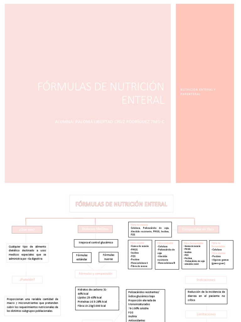 Fórmulas de Nutrición Enteral | PDF | Dieta y nutrición | Fibra dietética