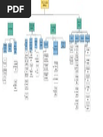 EDT (WBS) CASA EN EL ARBOL Gestion de Proyectos 1 | PDF