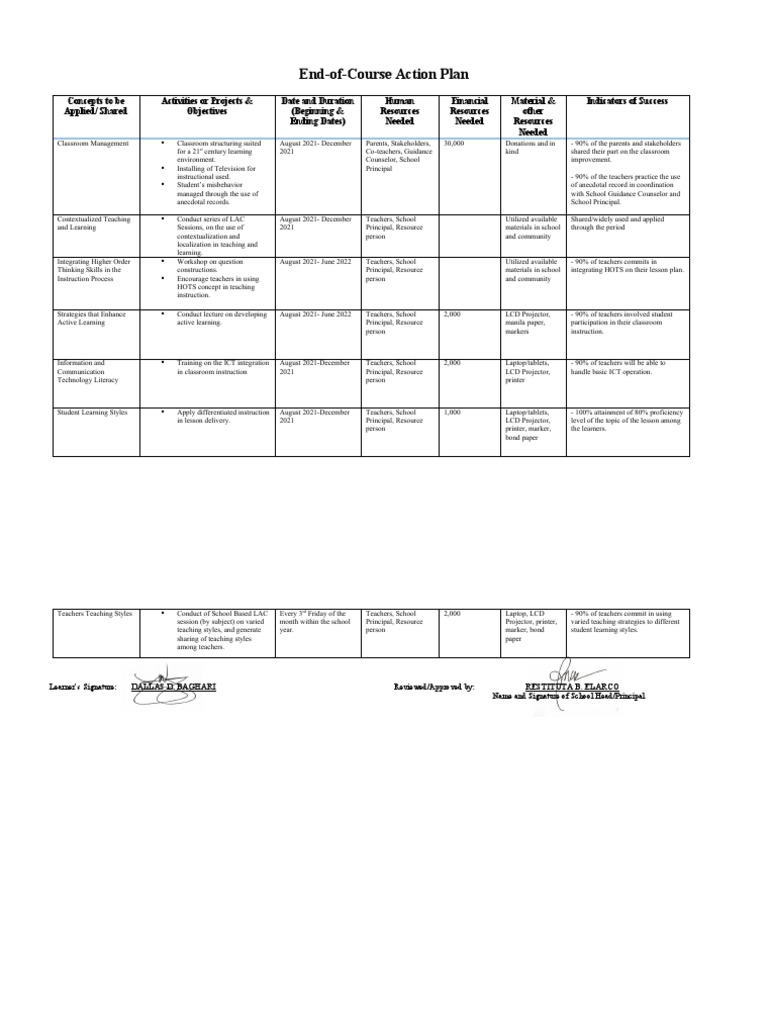 GURO21 - Action Plan Template - 2018 Version | PDF | Teachers | Educational Technology