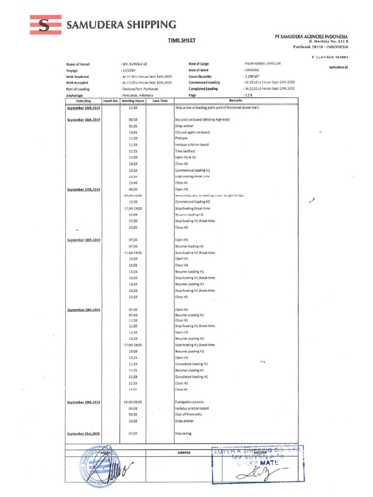 Contoh NOR, SOF-TIME SHEET | PDF | Ships Of The United States | Watercraft
