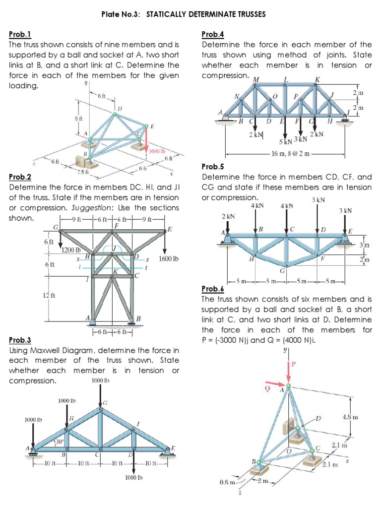 Determining Forces in Members of Statically Determinate Plane Trusses ...