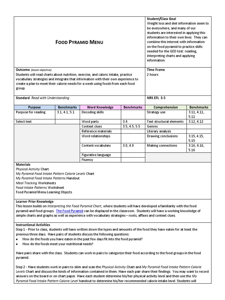 Food Pyramid Menu for Healthy Eating | PDF | Foods | Nutrition