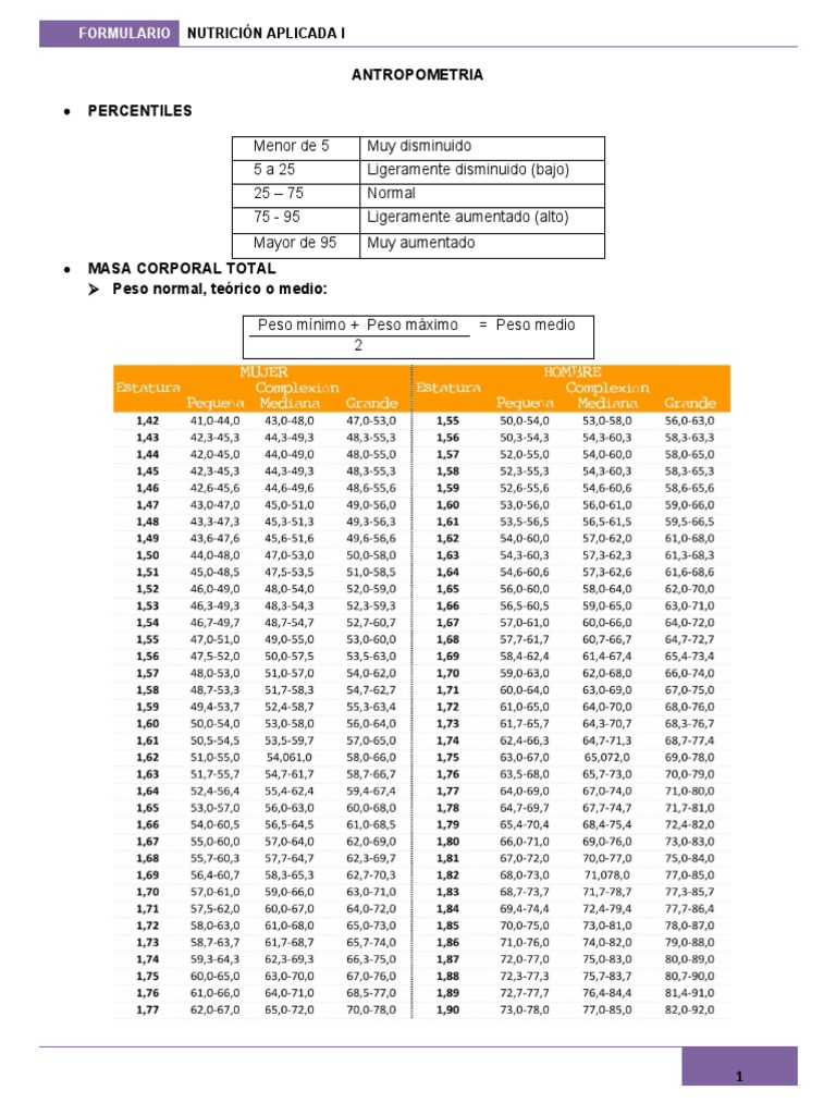 Tablas de Aplicada Versionnº1 - 2014 | PDF | Hormona estimulante de la tiroides | Sistema urinario