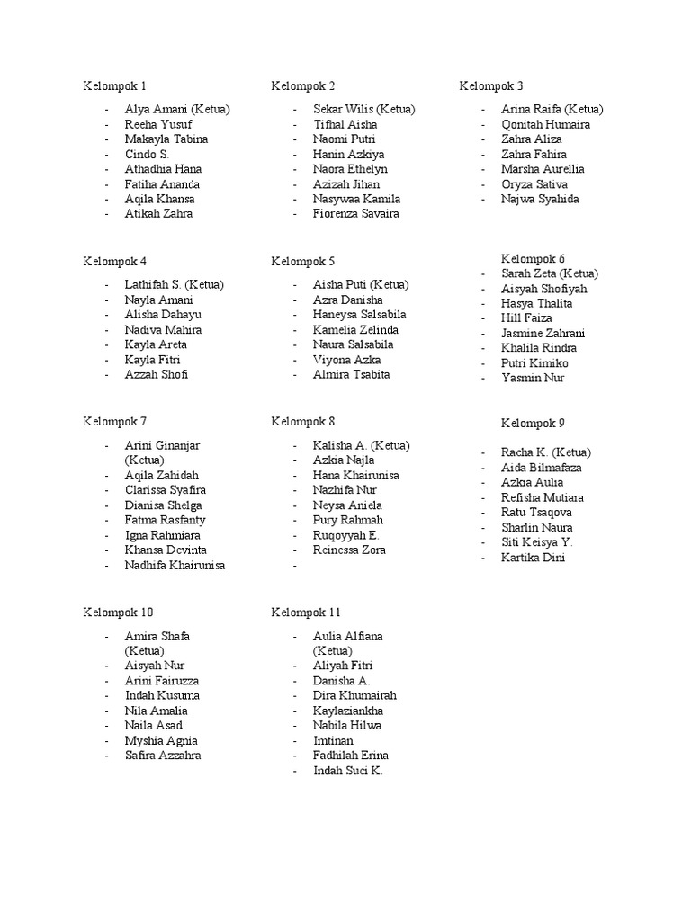 Daftar Anggota Kelompok Aulia Syahida | PDF