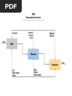 Diagrama Idef0 | PDF