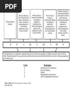 Halimbawa NG Tekstong Deskriptibo.... | PDF