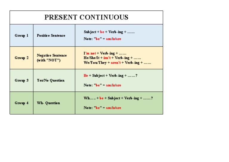 Present Continuous Tense Guide | PDF | Language Arts & Discipline ...