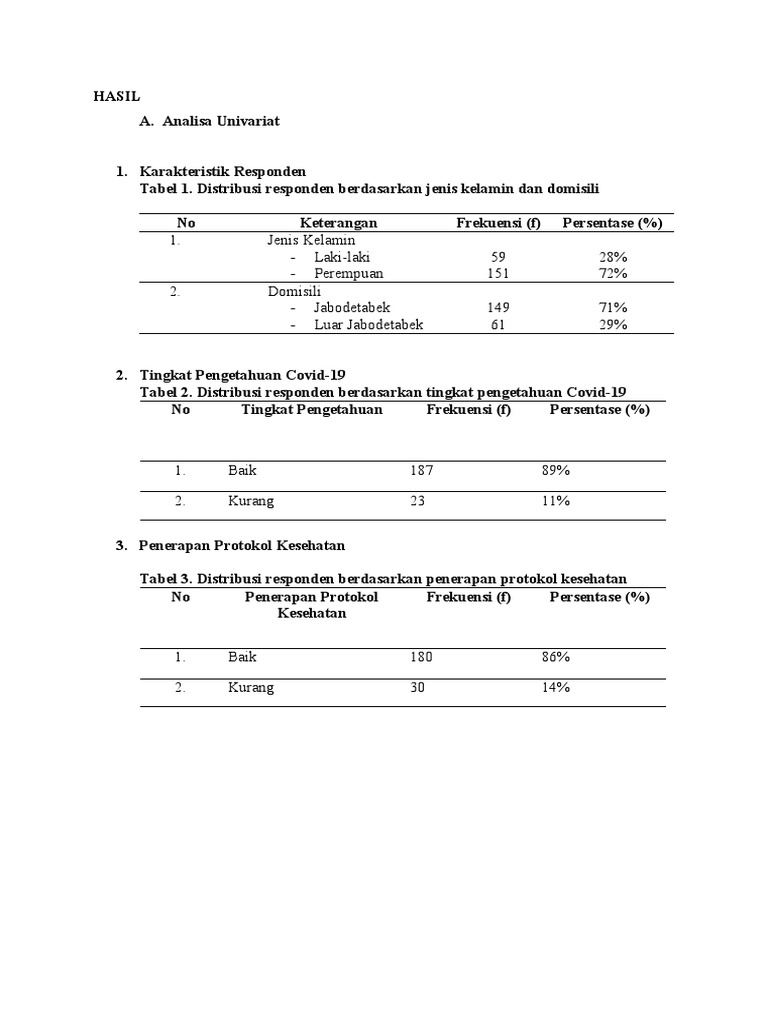 Tabel Univariat | PDF
