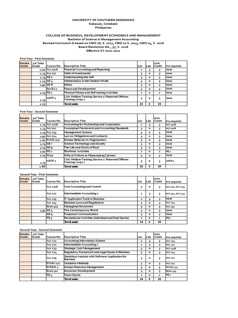 LAST NAME - FIRST NAME INITIAL - MIDDLE INITIAL-YearBSMA-2sem, SY20-21 ...