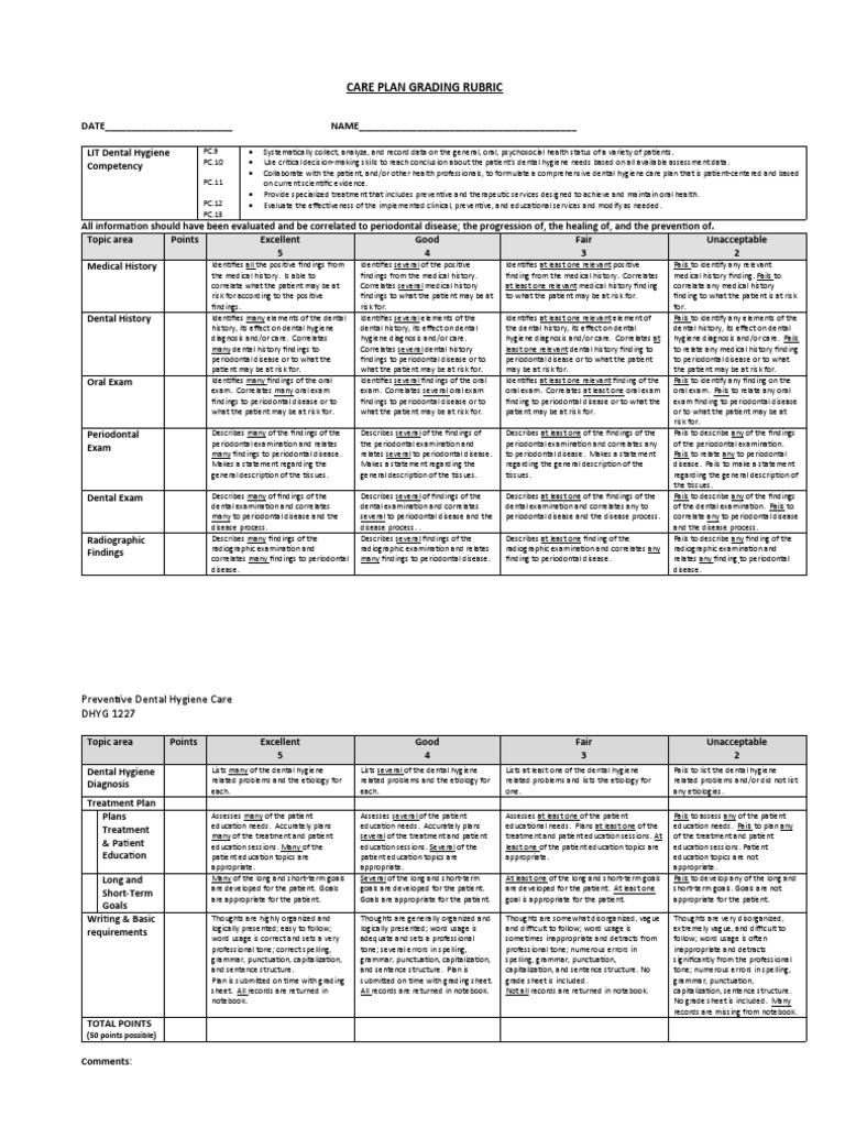 Care Plan Grading Rubric | PDF | Periodontology | Dentistry