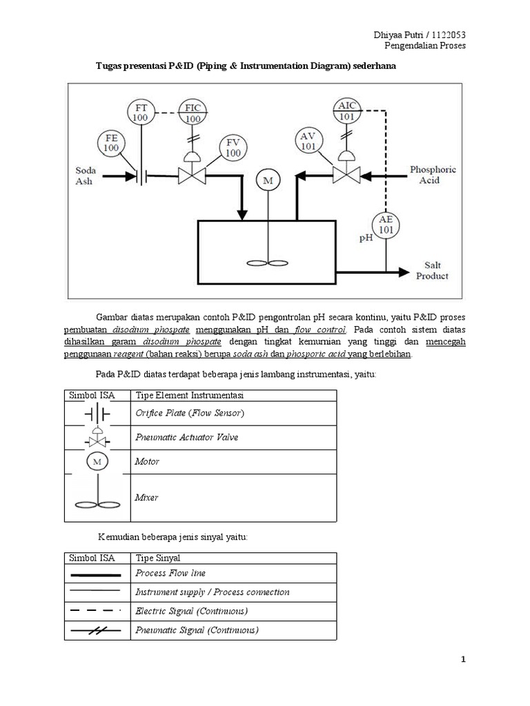 Pdfslide - Tips Piping and Instrumentation Diagram Pid Sederhana | PDF