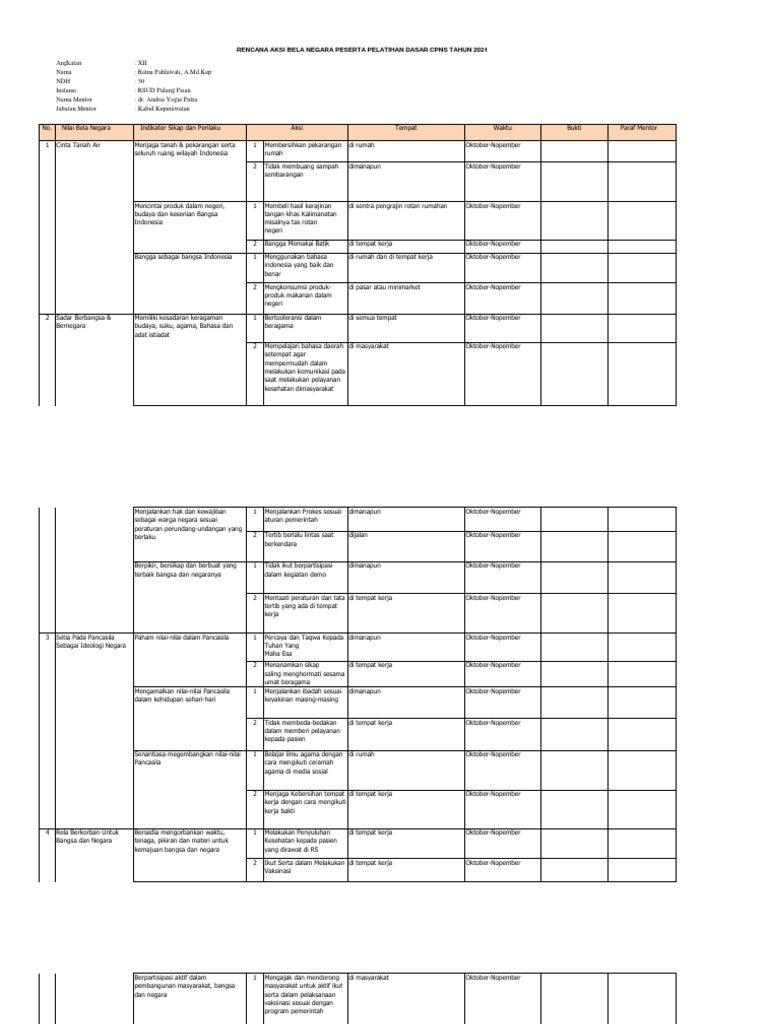 Tugas RABN Ratna PDF | PDF