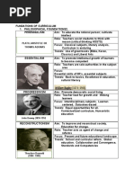 Historical Foundations of Curriculum | PDF