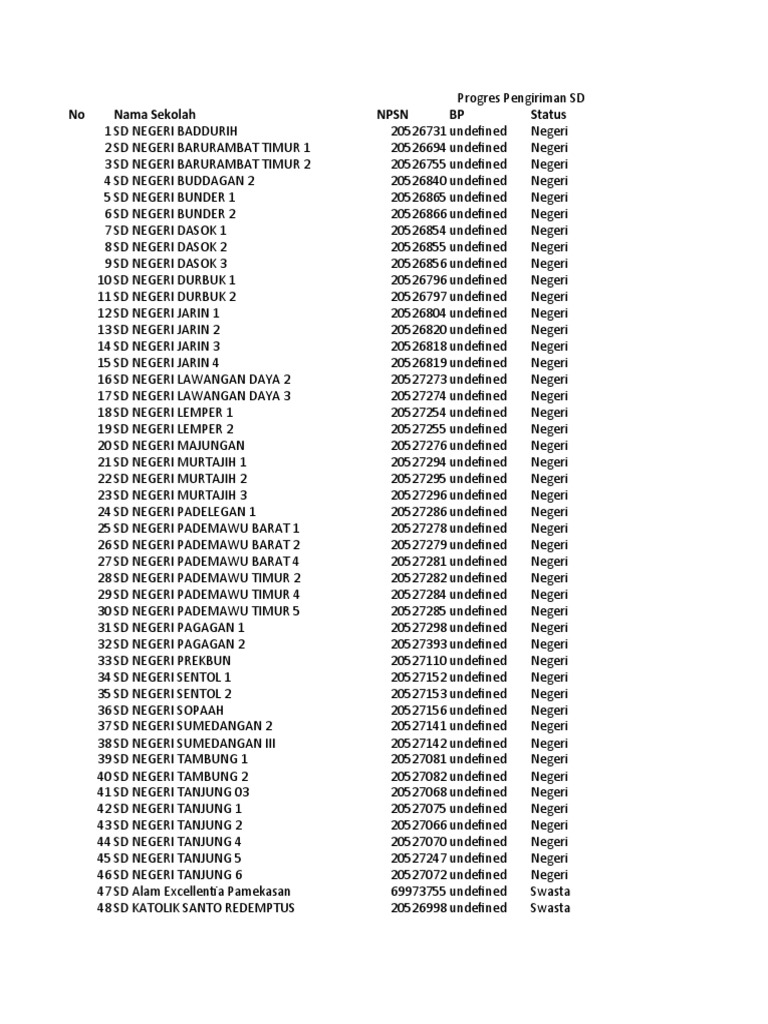 Progres Pengiriman SD Kec. Pademawu - Dapodikdasmen | PDF
