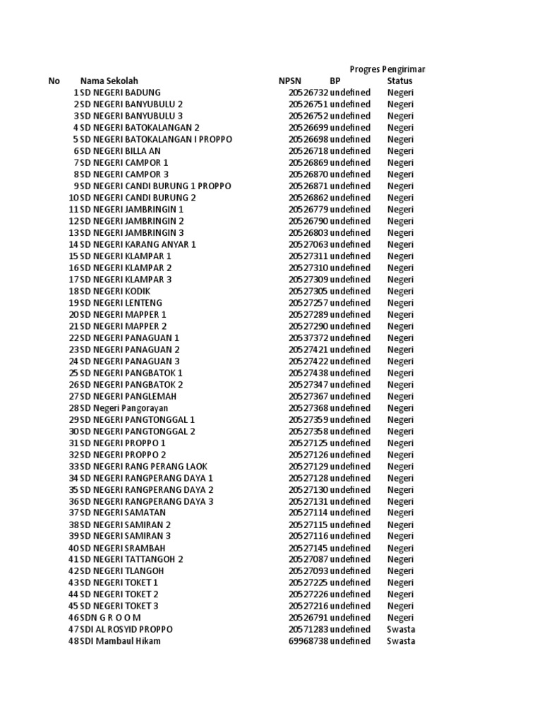Progres Pengiriman Dapodik SD Proppo | PDF