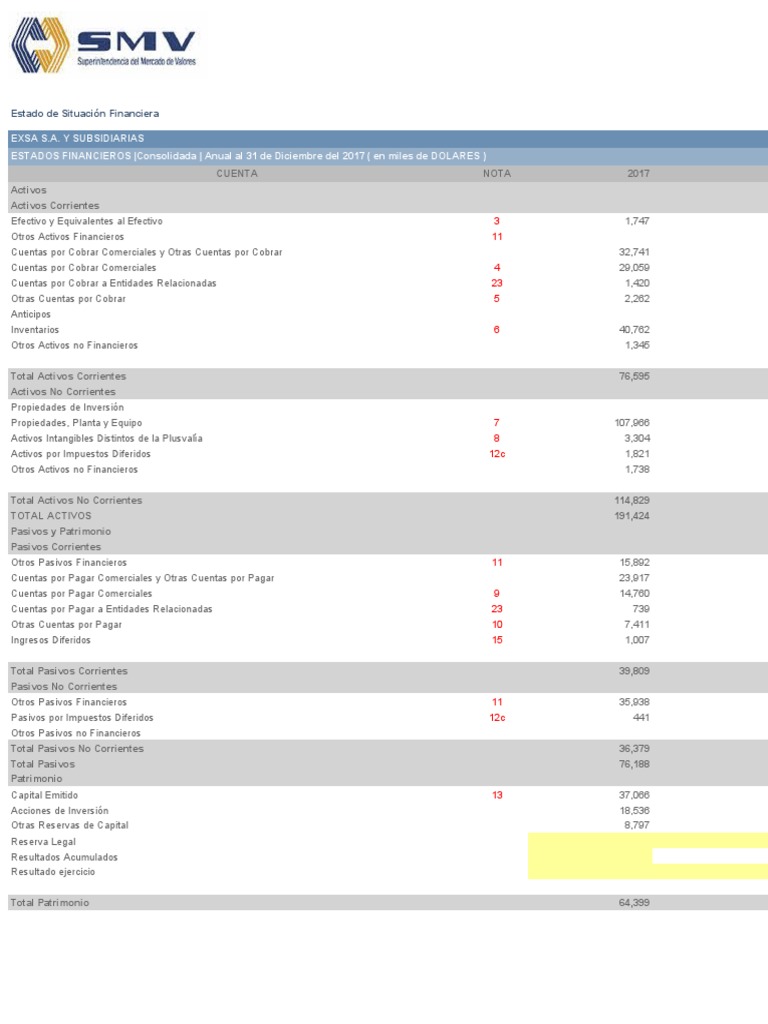 TA2 - EEFF - Exsa - Solución Avance | PDF | Estado de resultados | Rentabilidad sobre recursos ...