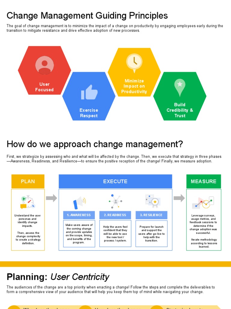 Change Management Guiding Principles: User Focused Minimize Impact On ...