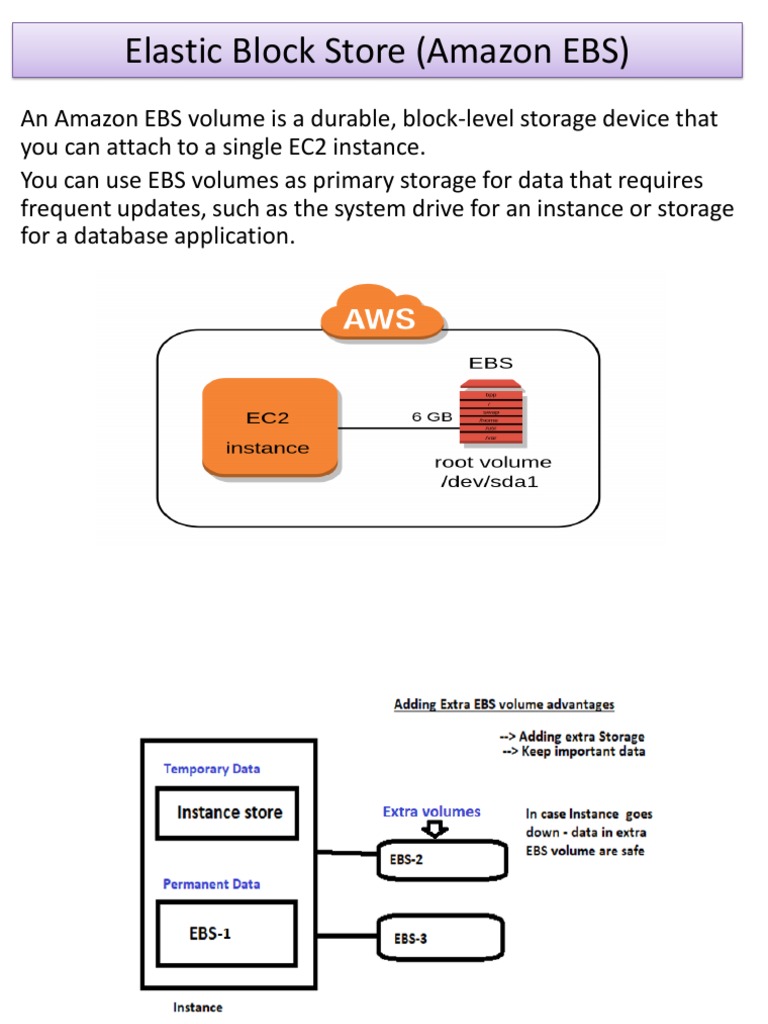 Elastic Block Store (Amazon EBS) | PDF | System Software | Data
