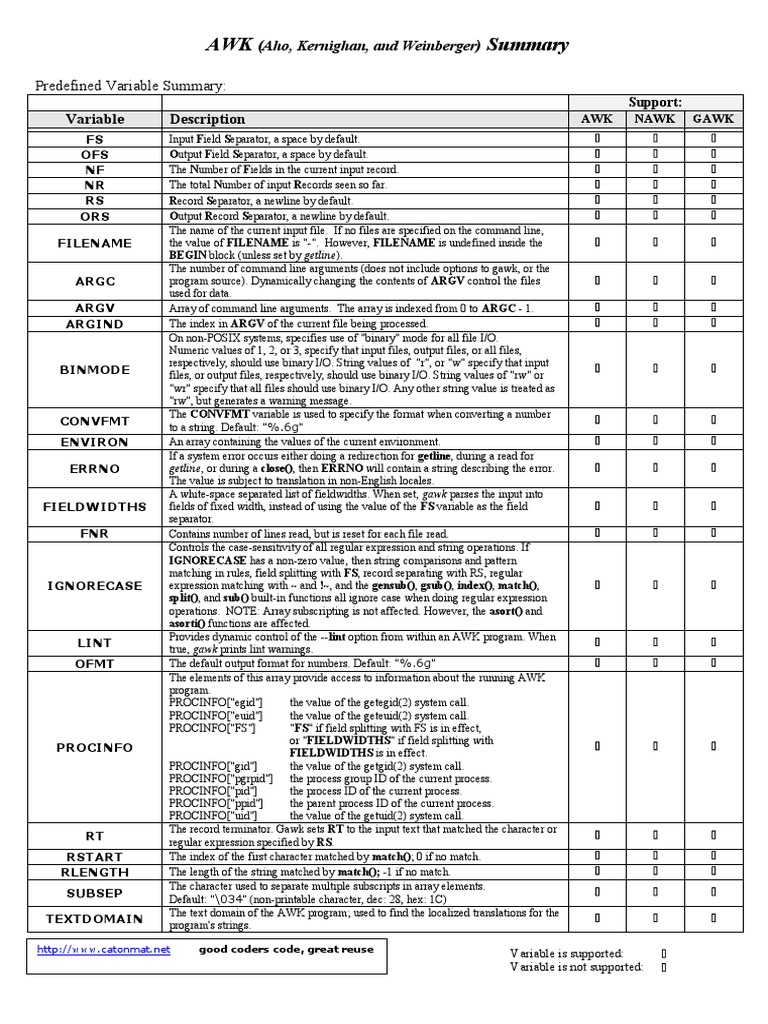 Awk Cheat Sheet Pdf Computer Engineering Computer Programming