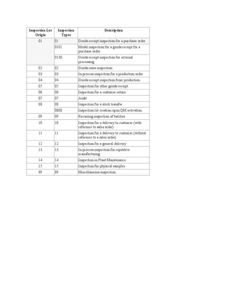 Inspection Lot Origin | PDF
