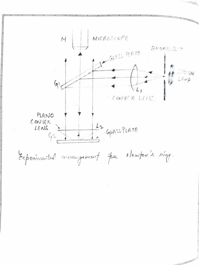 Optics Experiment Phy. | PDF