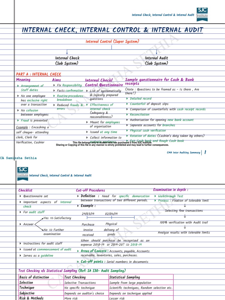 Internal Check, Control & Audit Guide | PDF | Internal Control | Audit