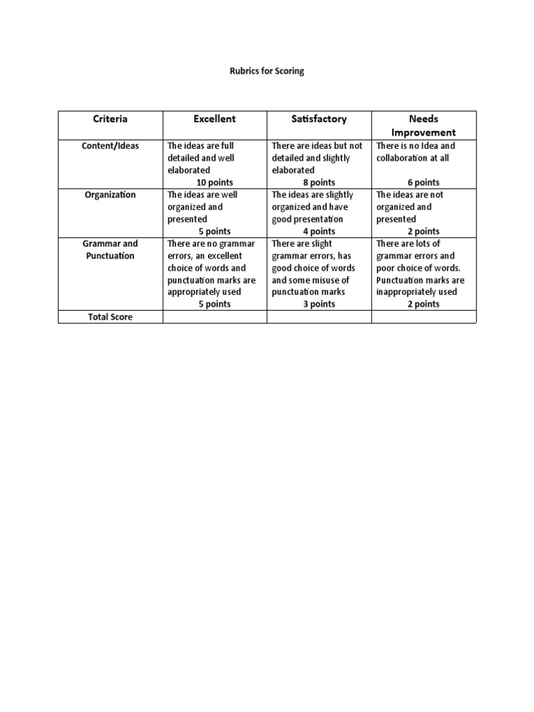 Criteria Excellent Satisfactory Needs Improvement: Rubrics For Scoring ...