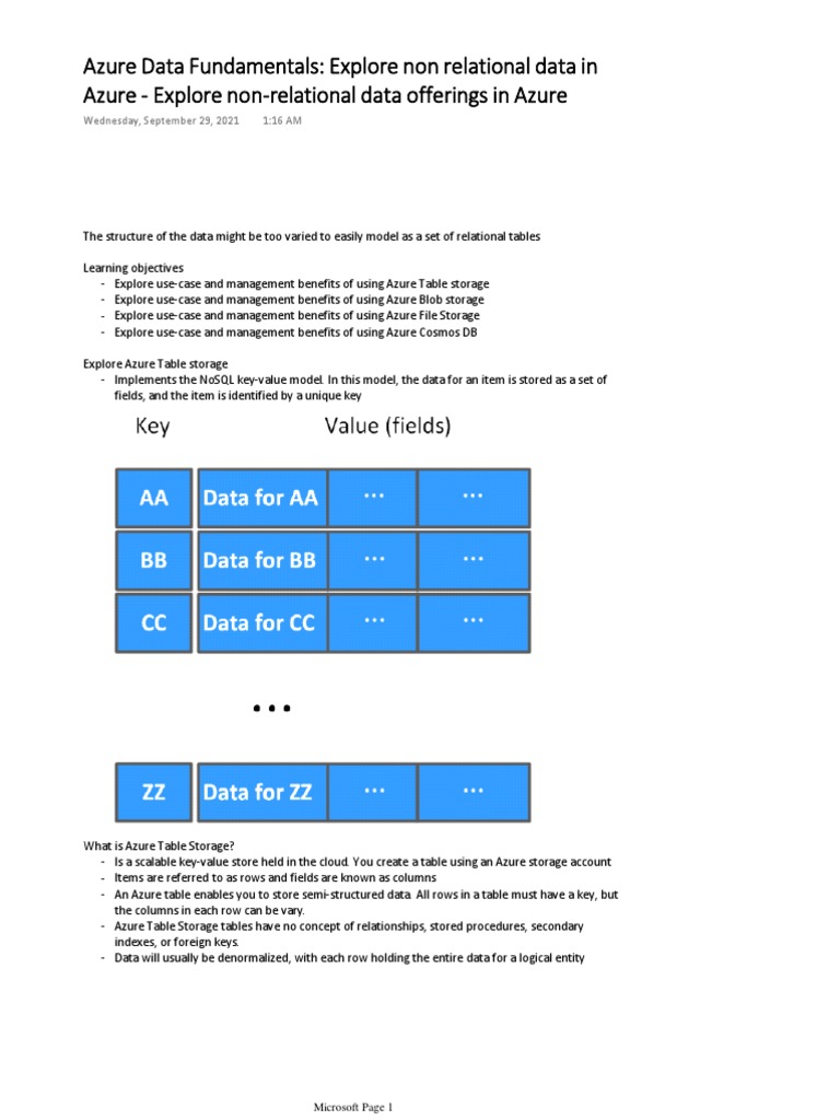 Azure Data Fundamentals Explore Non Relational Data in Azure - Explore Non-Relational Data ...
