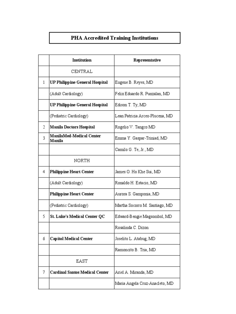 PHA Accredited Cardiology Training Centers | PDF | Medical Specialties ...