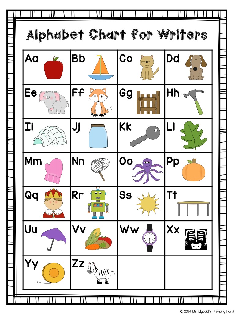 Alphabet Chart For Writers | PDF