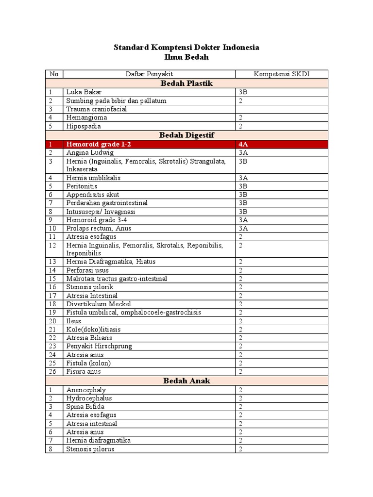 SKDI Bedah | PDF