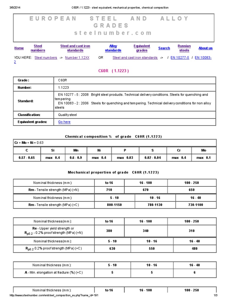 Bs3100 A2 Equivalent Great Purchase | www.oceanproperty.co.th