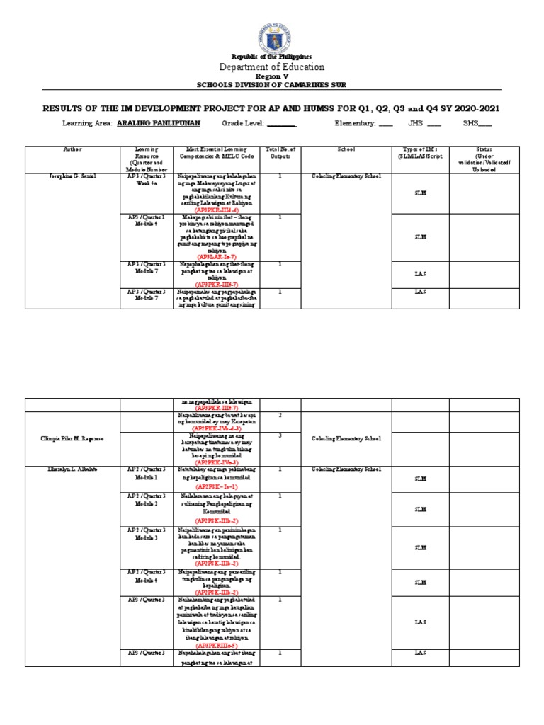 Ap Report | PDF