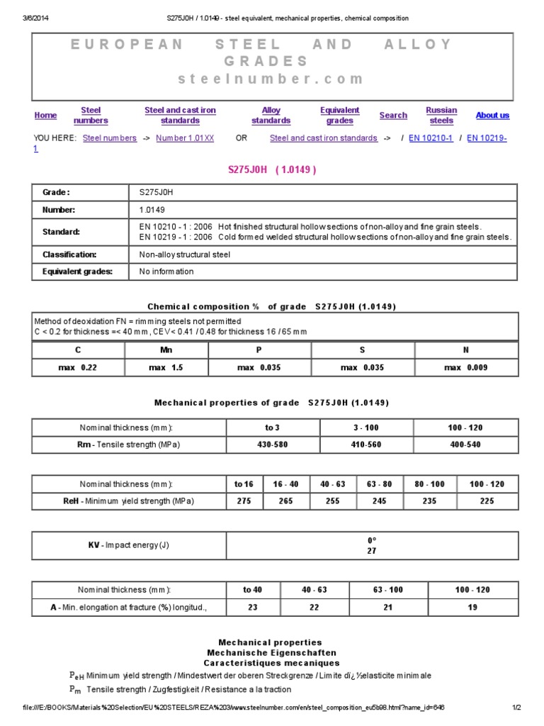 European Steel and Alloy Grades | PDF | Annealing (Metallurgy) | Steel