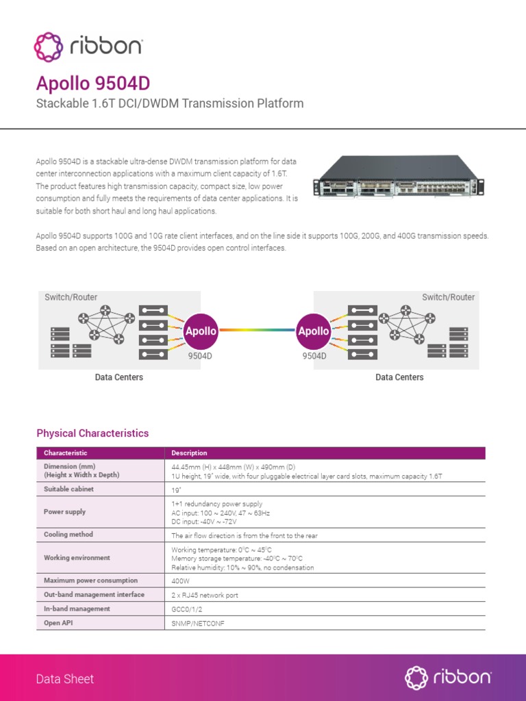 Apollo 9504D: Stackable 1.6T DCI/DWDM Transmission Platform | PDF ...