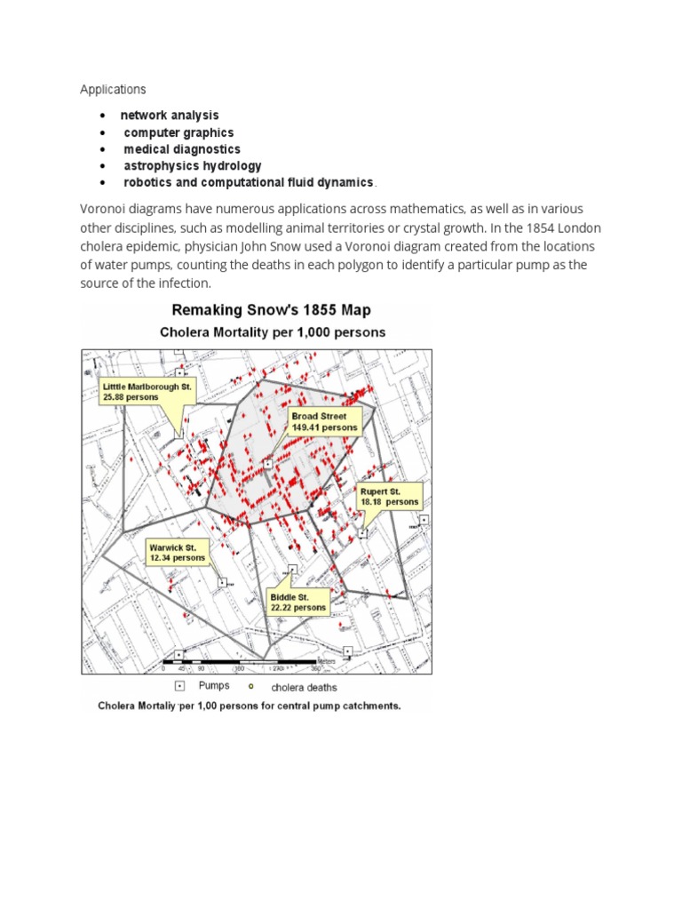 Network Analysis Computer Graphics Medical Diagnostics Astrophysics ...