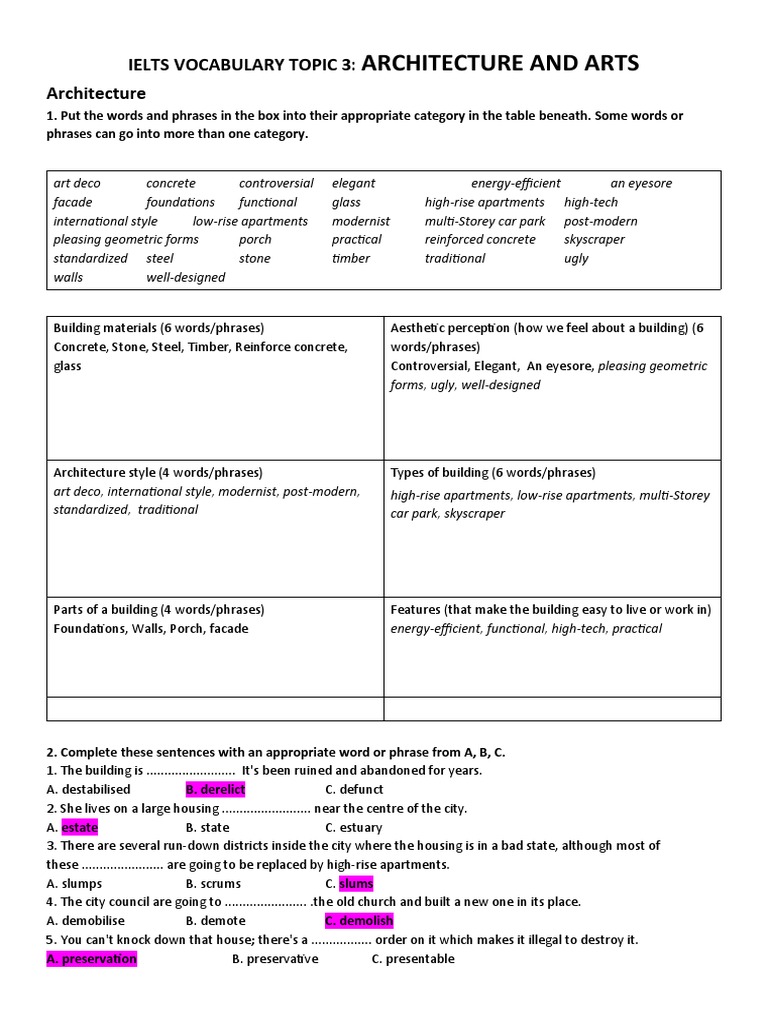 IELTS Vocabulary: Architecture & Arts | PDF | Building | Impressionism