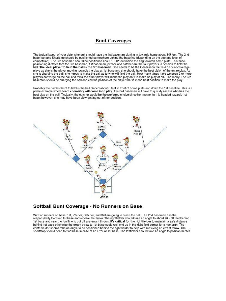 Bunt Defense Coverages | Download Free PDF | Softball | Summer Sports