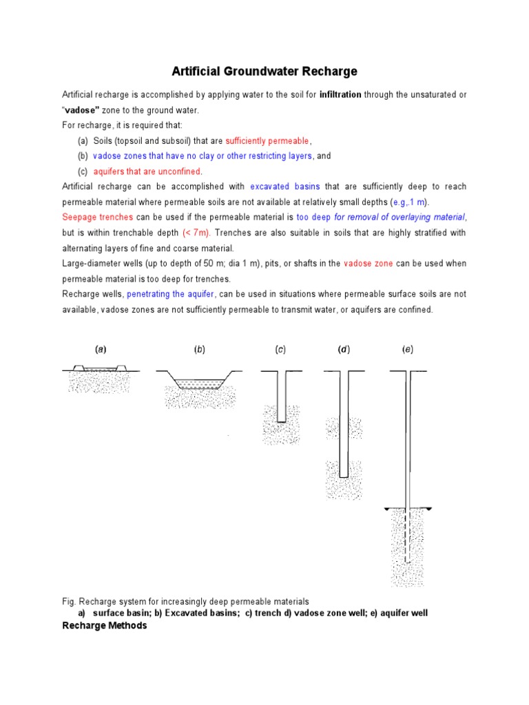 Methods of Artificial Groundwater Recharge | PDF | Aquifer | Groundwater