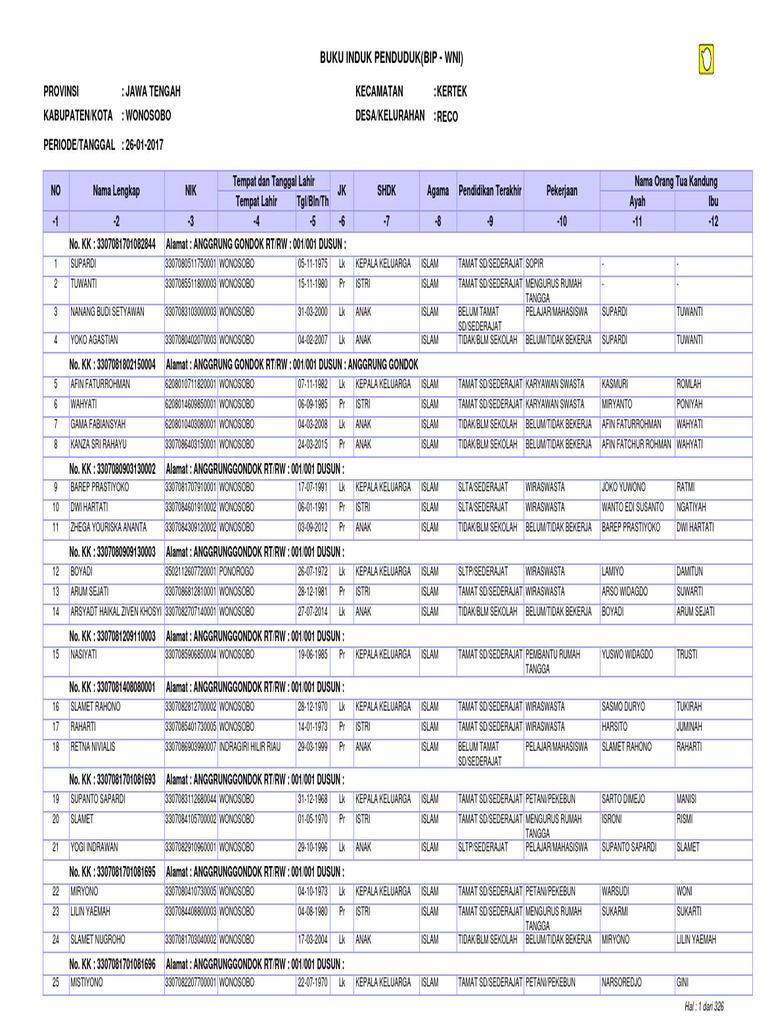 BIP Desa Reco Kec Kertek 2017 | PDF