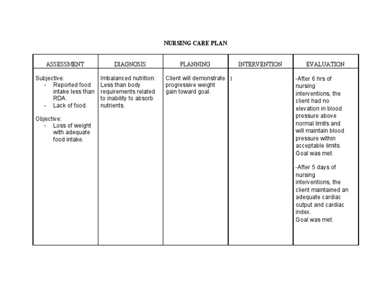 NURSING CARE PLAN Of Cough