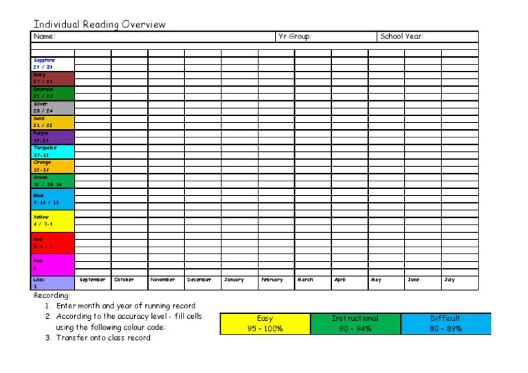 Individual Reading Progress Report | PDF