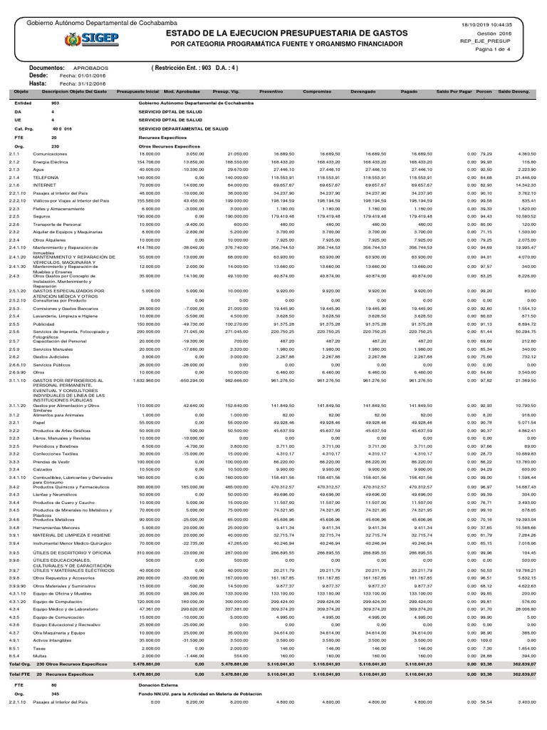 Estado de Ejecucion de Gastos 2016 | PDF | Economias