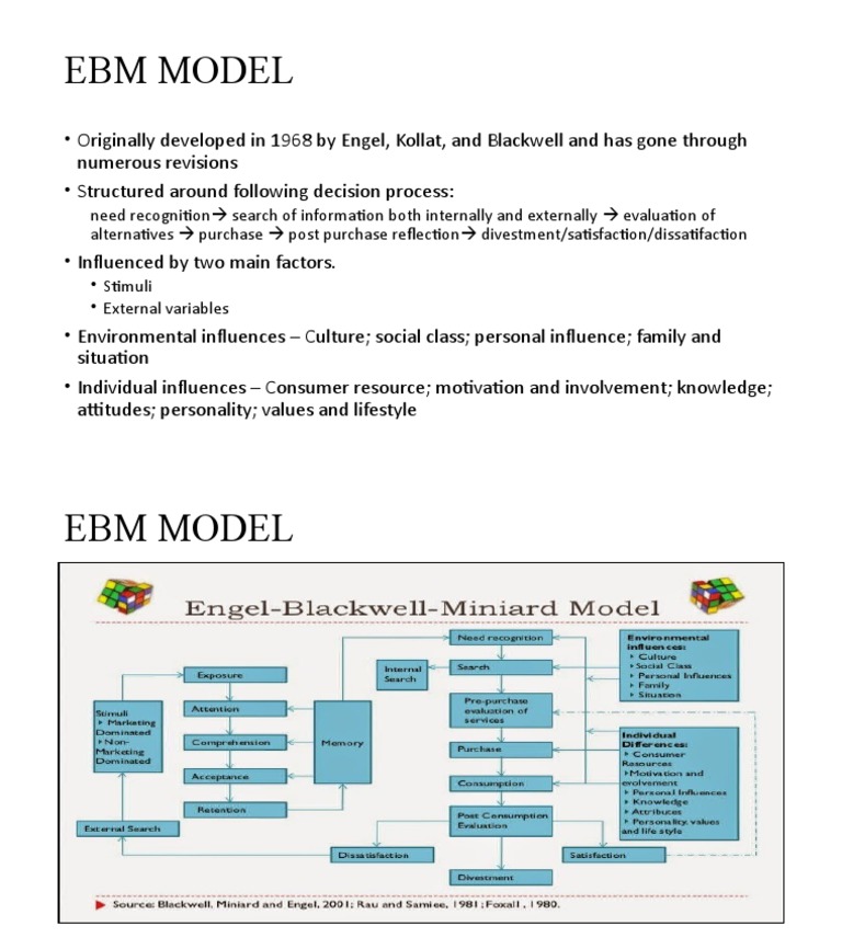 Ebm Model | PDF | Career & Growth